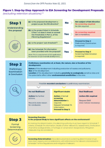 EIA Screening Determination - TOBIN